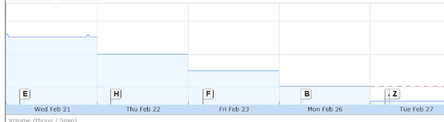 Understanding and applying value investing principles: The staircase chart
