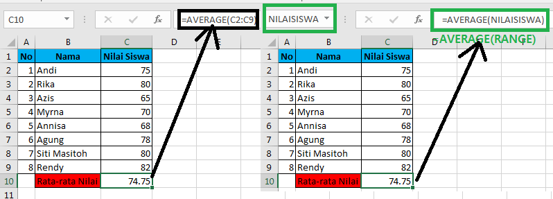 FUNGSI FORMULA DASAR (SUM, AVERAGE, COUNT, MAX DAN MIN) EXCEL - AGUNG TUTORIAL