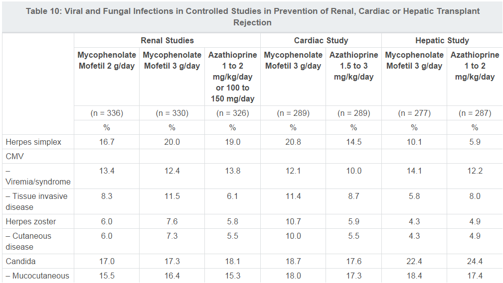 ASK DIS: Mycophenolate: Dermatological Side Effects