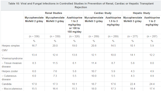 ASK DIS: Mycophenolate: Dermatological Side Effects