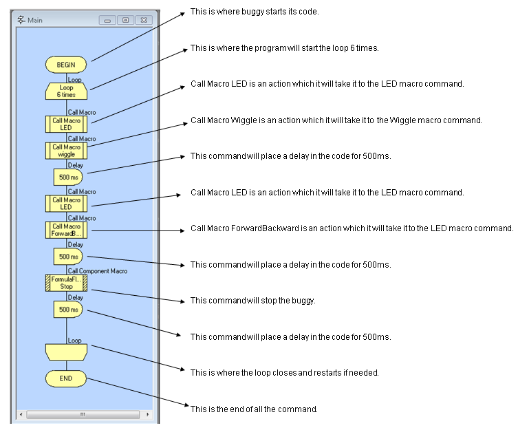 Formula Buggy: Create a Flowcode control design