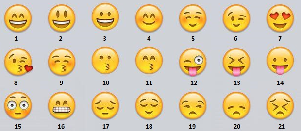 Ecco svelato il significato delle Emoticon di WhatsApp
