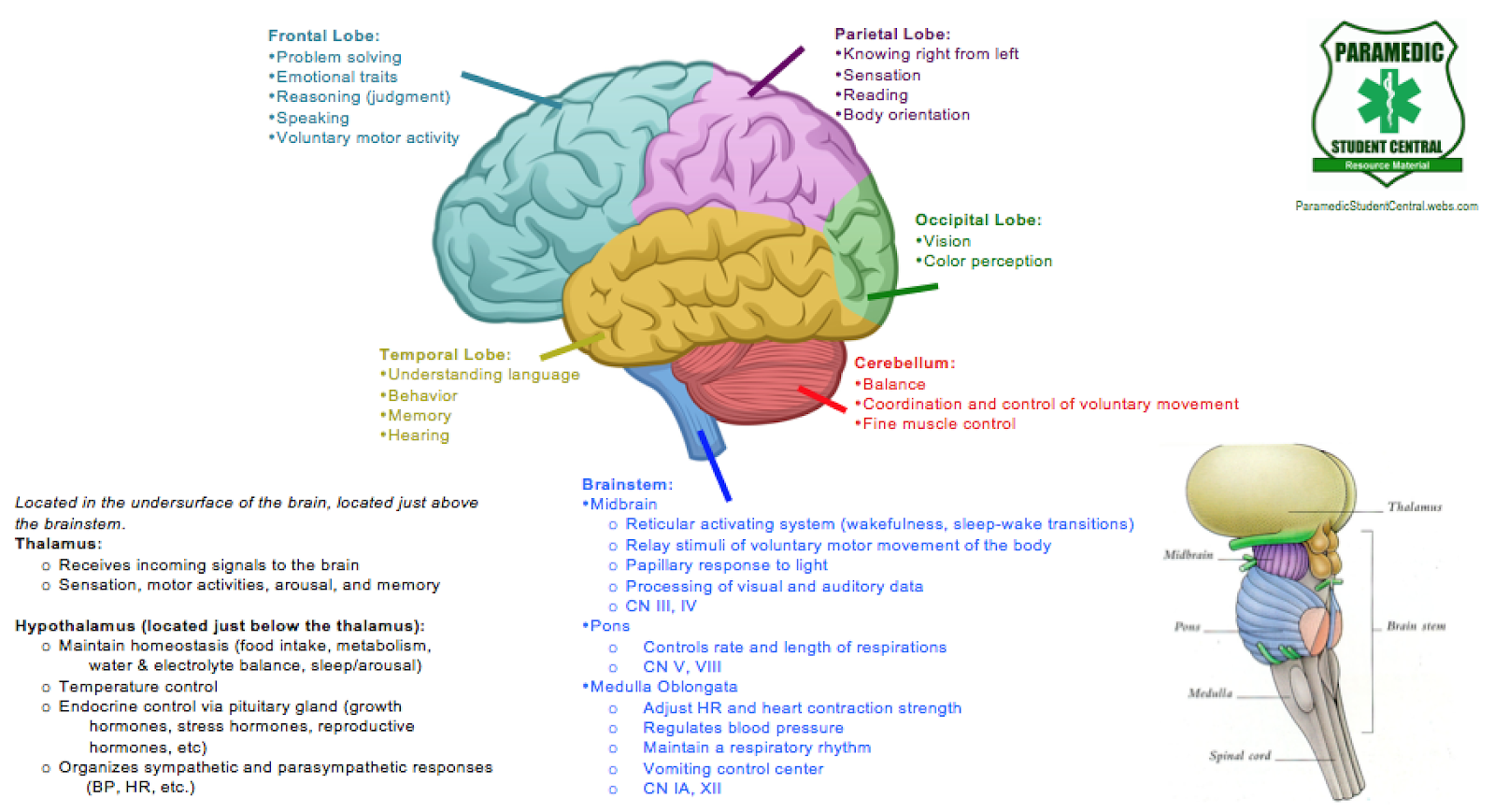 Paramedic Student Central