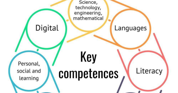 EU Key Competences for Lifelong Learning 2018