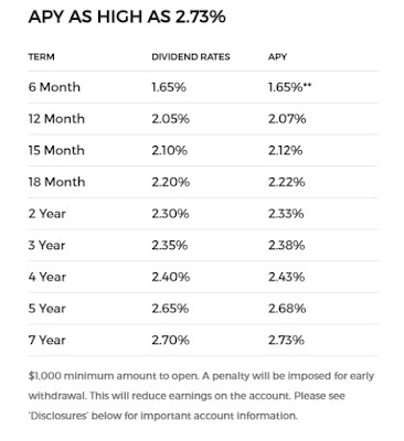 美國理財 台灣美國定期存款 (CD) 評比 (持續更新) - PENFED