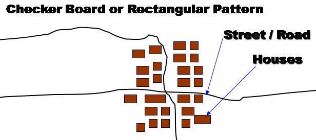 Karma Wangda (Tokorongpa): PATTERNS OF SETTLEMENT