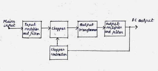 Science at its best: SMPS (switching mode power supply)