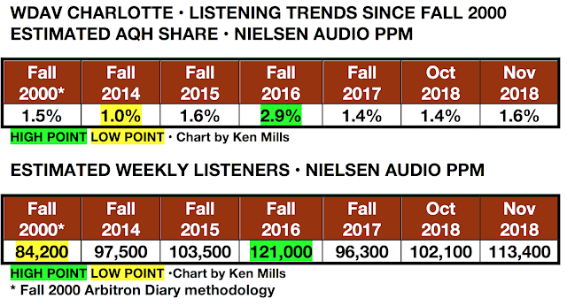SPARK NEWS: WDAV TURNS 40 WITH A “TOP 40 CLASSICAL COUNTDOWN” FOR THE AGES