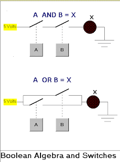 ELECTRONICS GURUKULAM: AND & OR gates with switch-animation