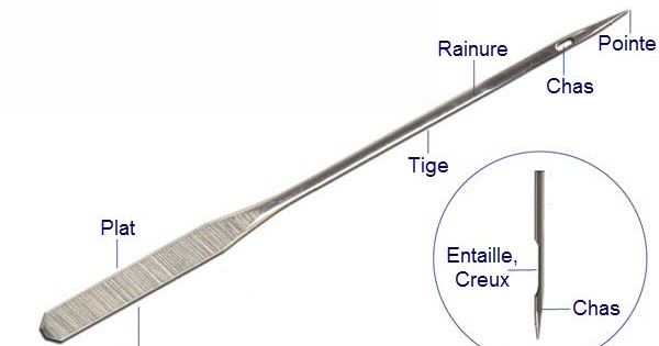 Du Fil et Des Aiguilles: Quelle Aiguille choisir selon les matières ...