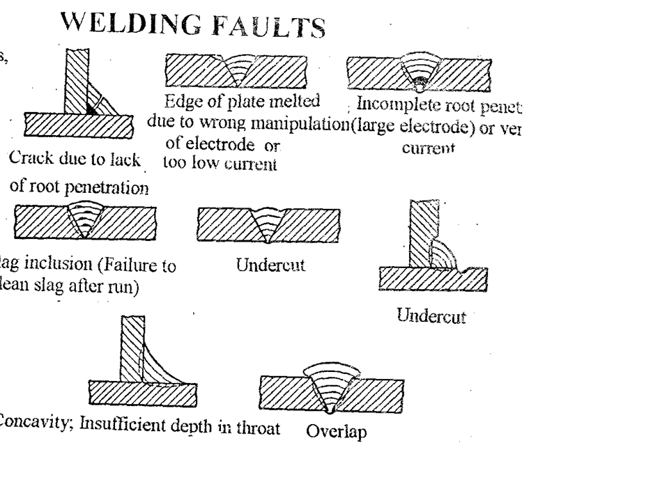MARINESHELF.COM: WELDING FAULTS