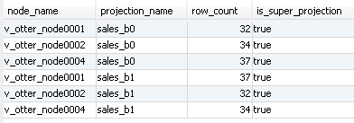 Simple Vertica: Super projection