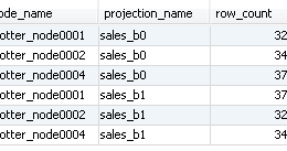 Simple Vertica: Super projection