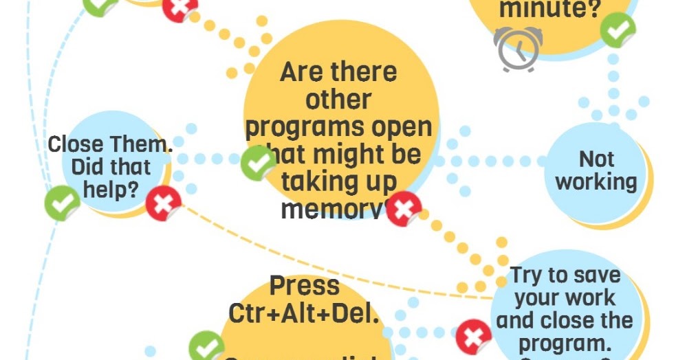 Infographic on Troubleshooting - Computer Blog