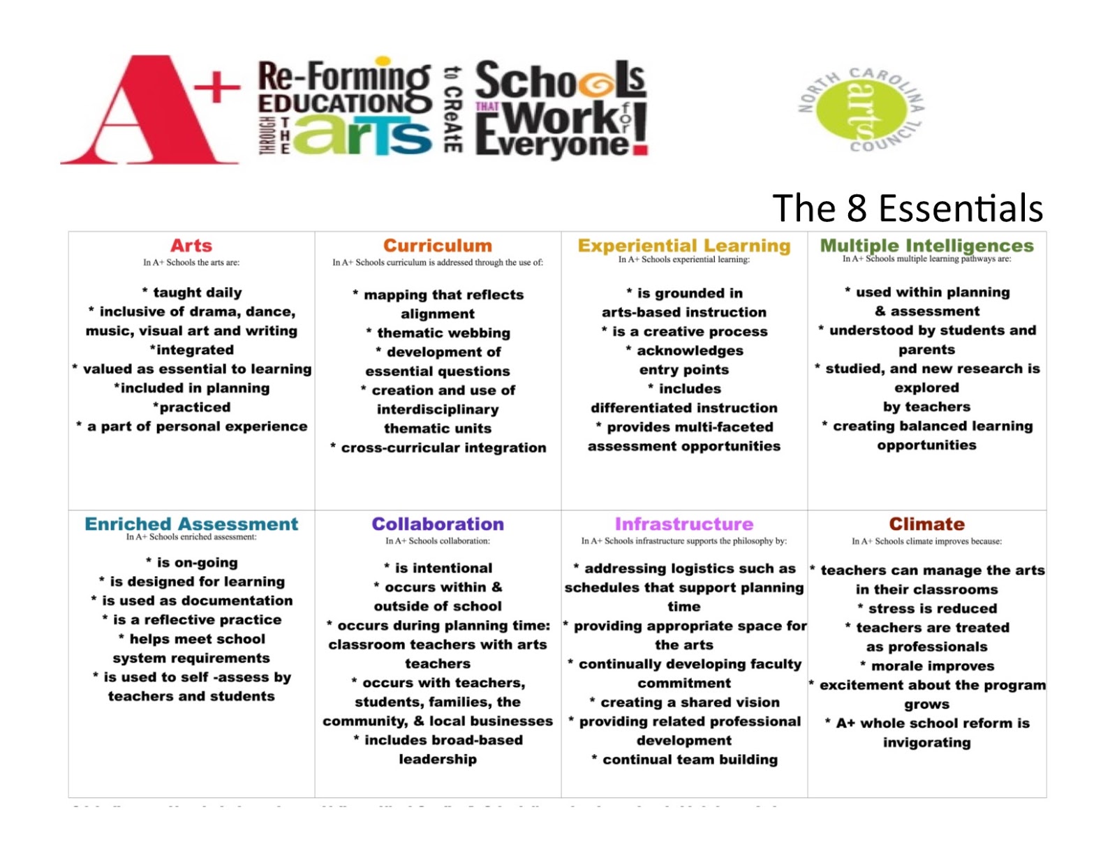 Diggs-Latham Elementary Visual & Performing Arts A+ Magnet School: The ...