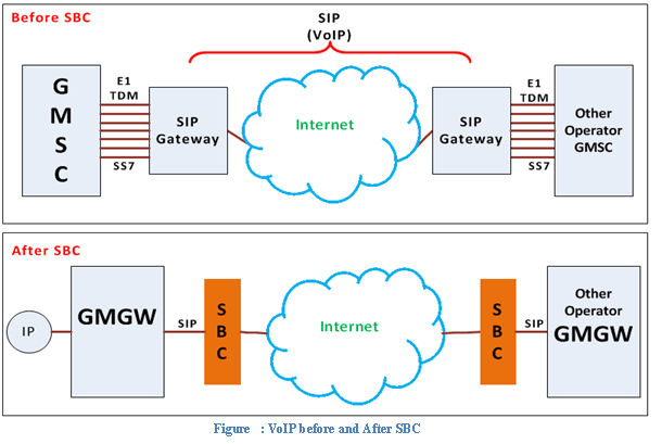 Telecommunication Engineering Concepts: Next Generation Network (NGN)