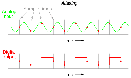 Mengenal ADC (Analog to Digital Converter)