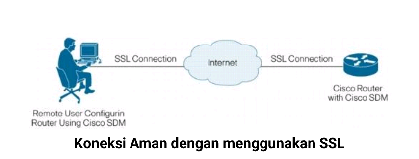 RANCANG BANGUN JARINGAN