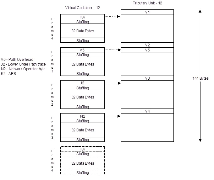 Telecom Transmission Made Simple: Detailed study of multiplexing ...