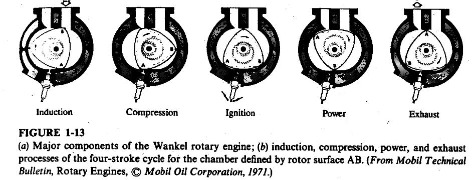Knowledge Belongs to Everyone: Engine Classifications