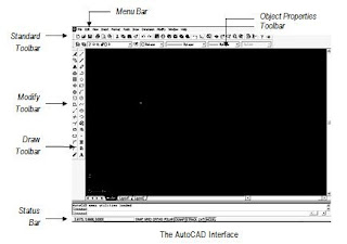 Learn Basic Auto CAD: AUTOCAD INTERFACE