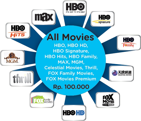 Dealer Indovision Semarang