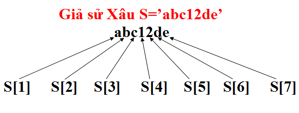 ĐỀ THI TIN HỌC TRẺ - HSG TIN HỌC 9 - PASCAL THCS MỚI NHẤT 0123456789 ...