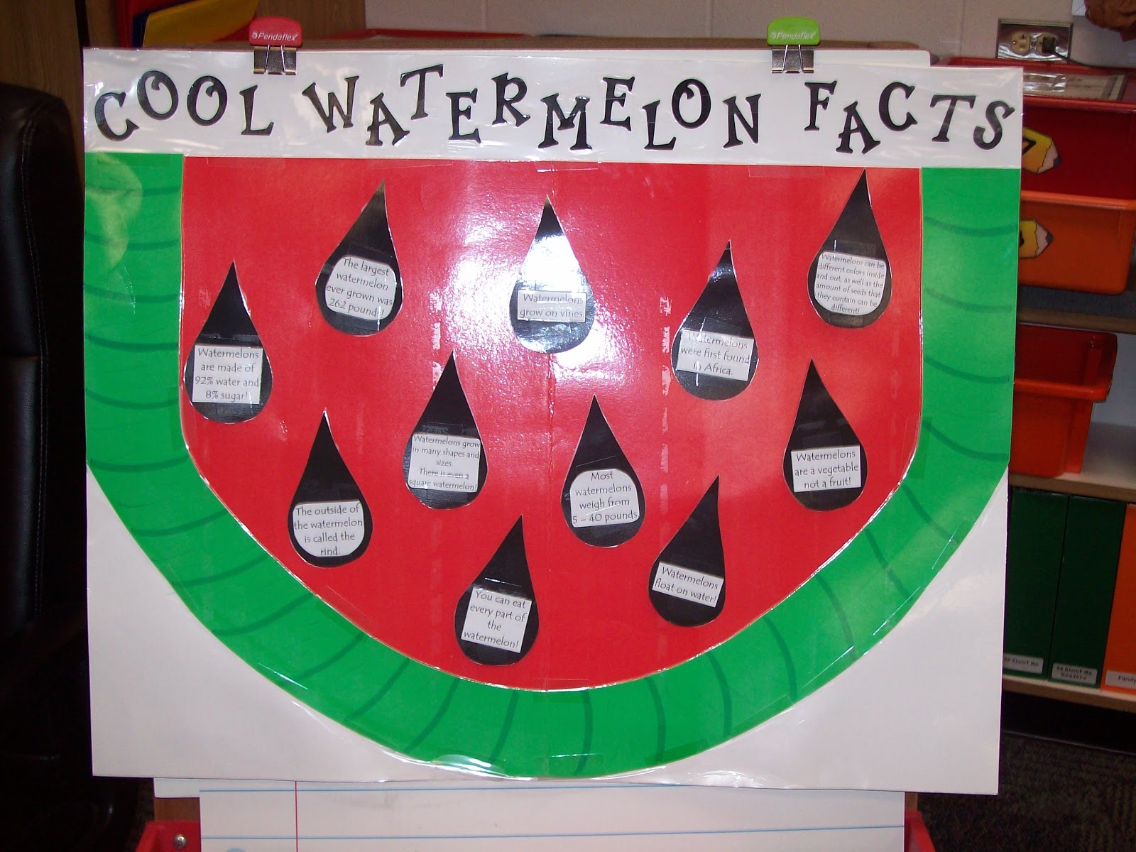 Watermelon on Pinterest | Bulletin Boards, Google and Letter W