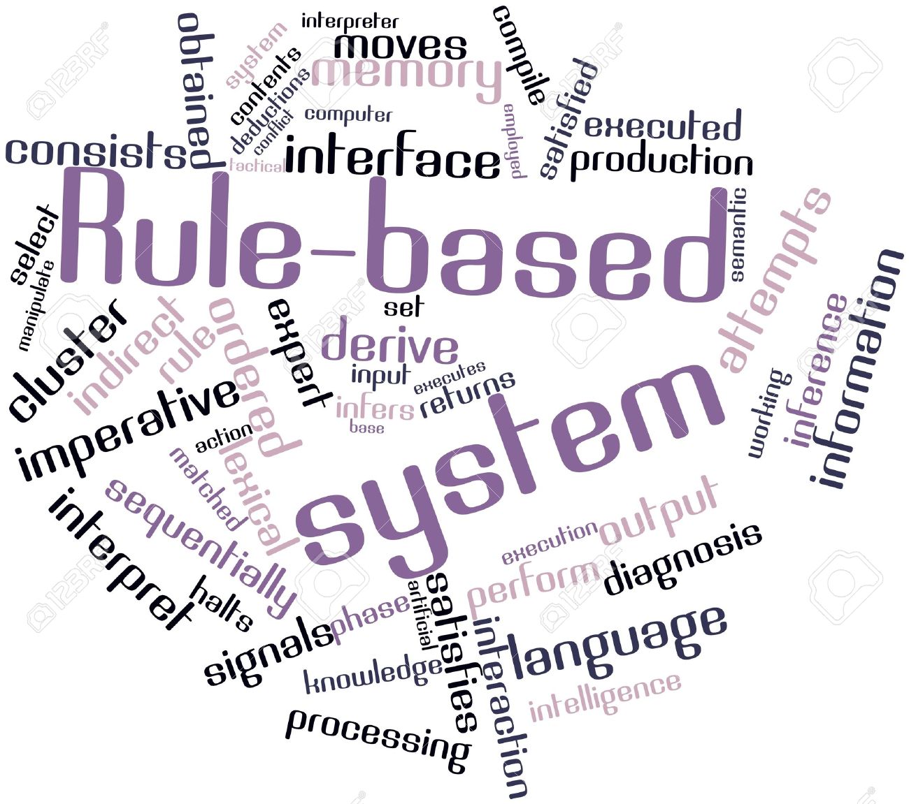 Konsultasi ISM: Konsep Rule-Based