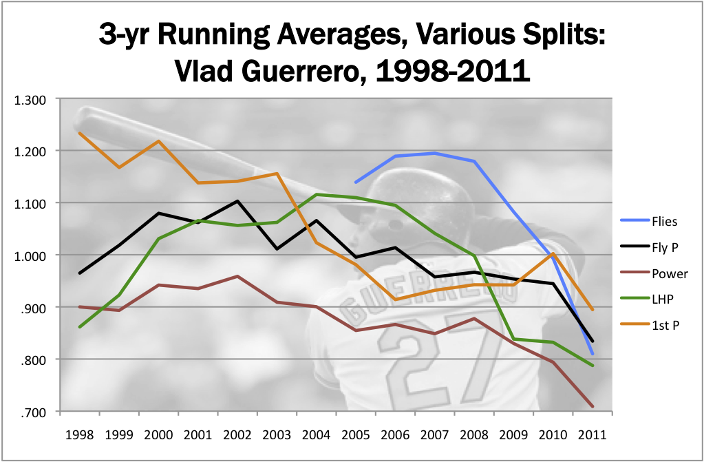 BIG BAD BASEBALL: VLAD AND ANDRUW: THE LAST REDUX?