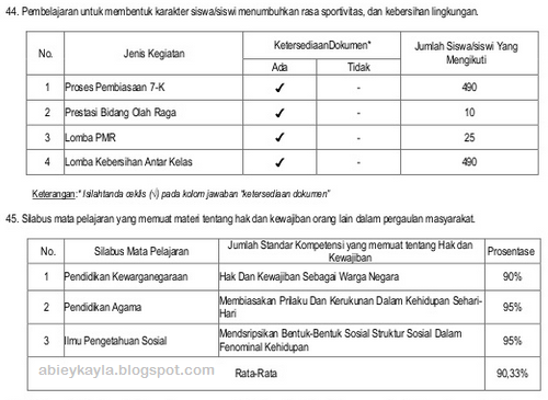 Contoh Data Pendukung Instrumen Akreditas SMK Sudah Diisi | Blognya Abiey Kayla