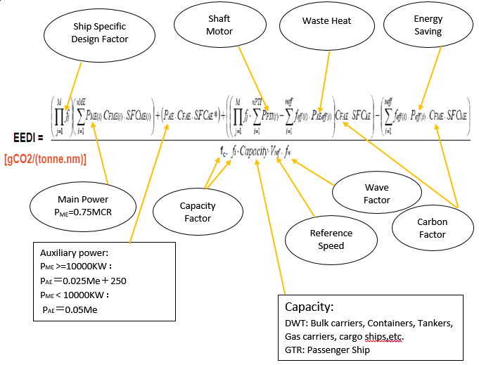 Energy Efficiency Design Index (EEDI)