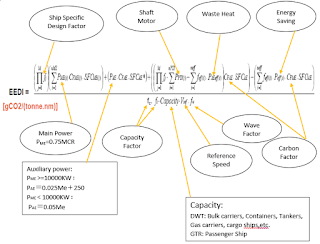 Energy Efficiency Design Index (EEDI)