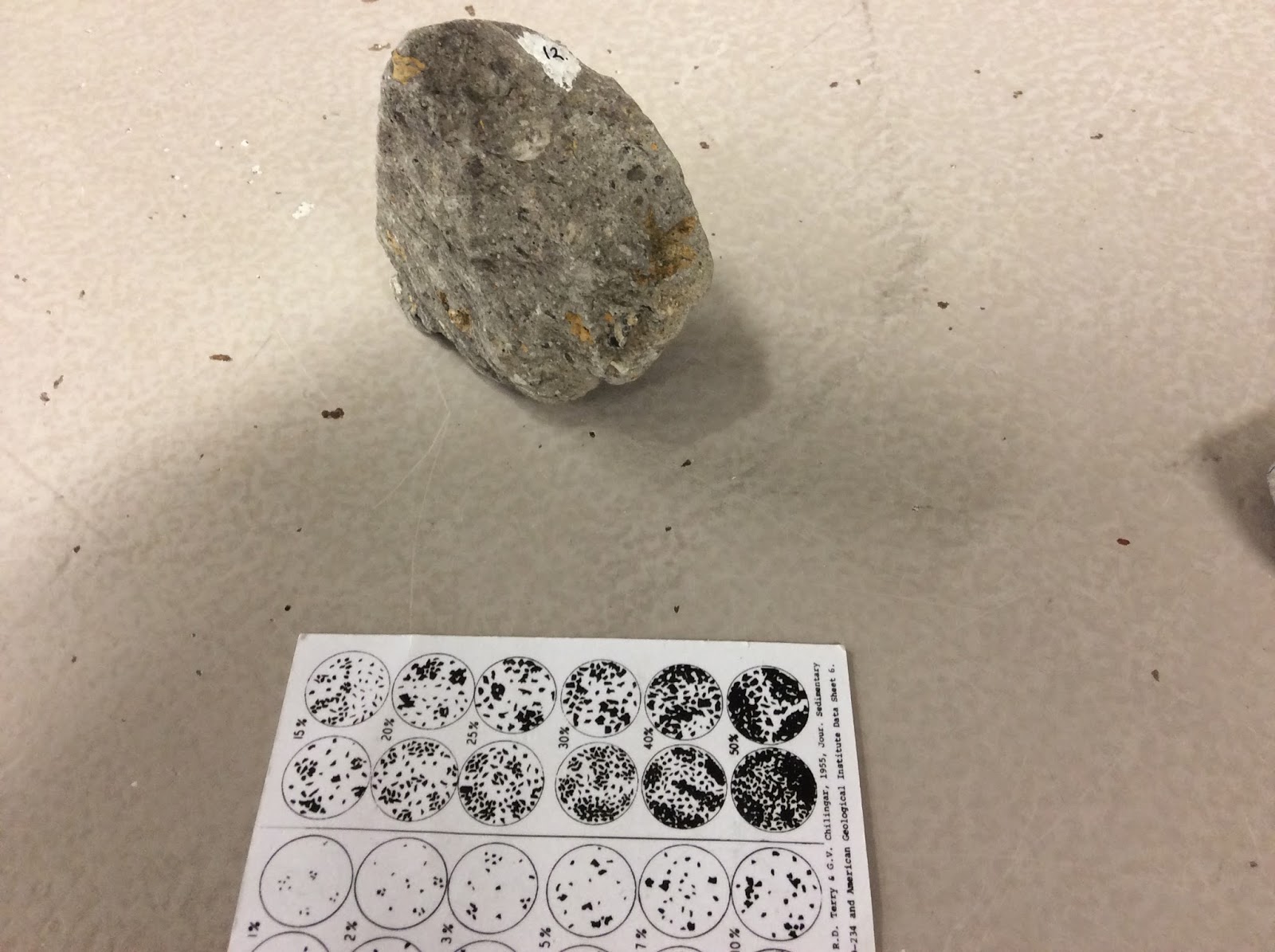 Canterbury Geology: Igneous Hand Samples