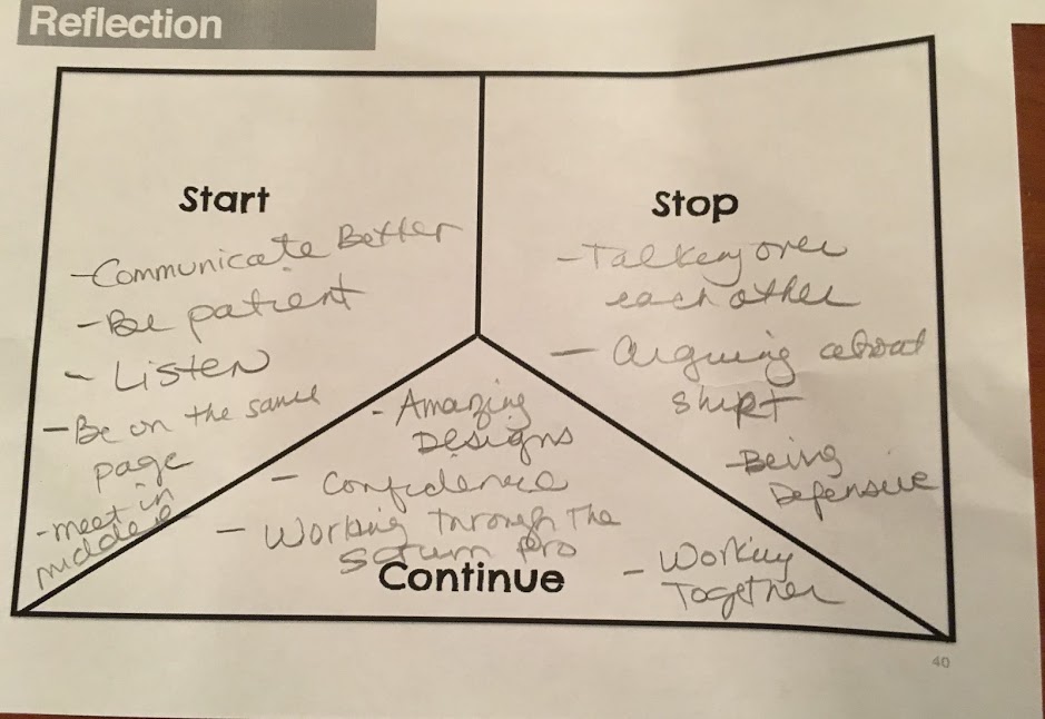 Reflection: Start Stop Continue - Agile Classrooms
