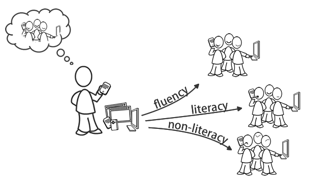 Digital Literacy vs. Digital Fluency