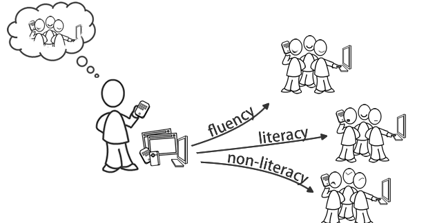Educational Blog: Digital Literacy vs. Digital Fluency