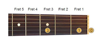 love guitar: Notes on 1st string n 2nd string