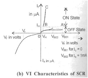A "MEDIA TO GET" ALL DATAS IN ELECTRICAL SCIENCE...!!: SILICON ...