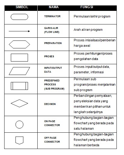 Simbol Carta Alir Ask