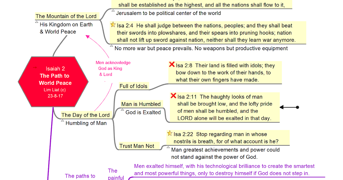 Christianity Rediscovered: The Path to World Peace - Isaiah 2