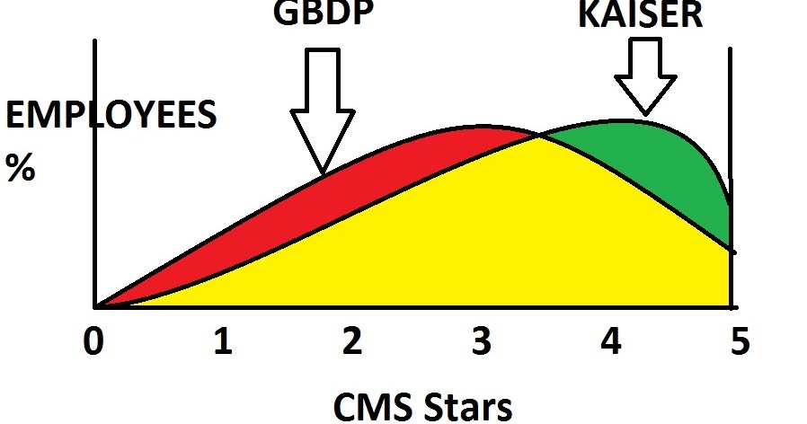 The Torkel Saga 2059: Dr David M Dobos, MD Kaiser Psychiatrist in Aliso ...