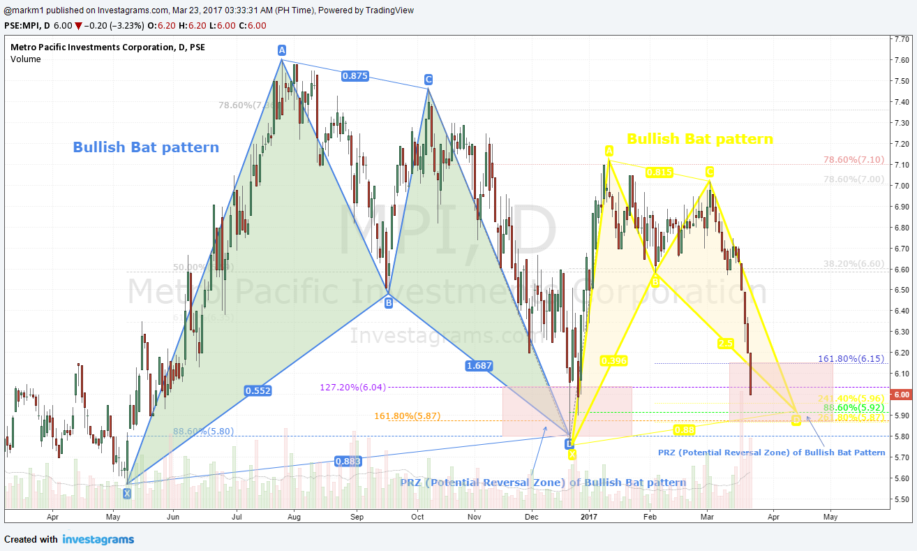 PSE Trends: MPI on another Bullish harmonic pattern PSE Trends: MPI on another Bullish harmonic pattern
