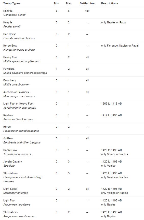 MiniMaerk: Italian Condotta Army for Triumph!