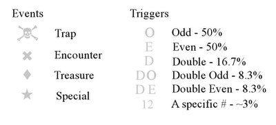 Telecanter's Receding Rules: July 2011