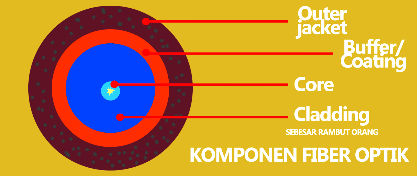 Urutan Warna Kabel Fiber Optik 24 Core | Ide Perpaduan Warna