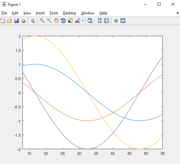 Usuarios MATLAB en español: Personalizando Ejes de Gráficos en MATLAB.