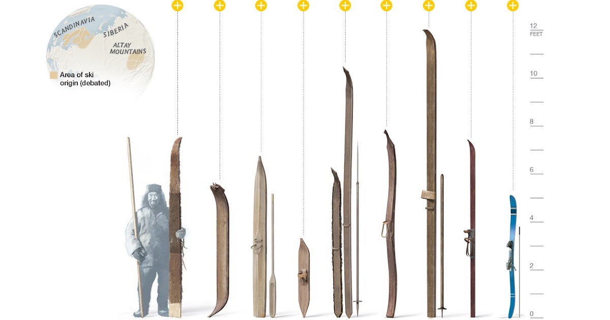 First Skiers - A History of Skis