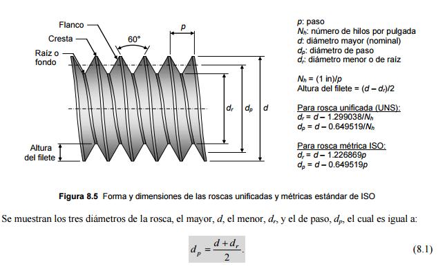 EDGAR MALDONADO: PARTES DE UN TORNILLO GRADO 10