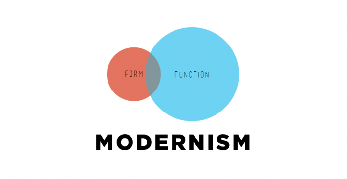 aishahistory.com: Compare the key elements of Modernism and Postmodernism
